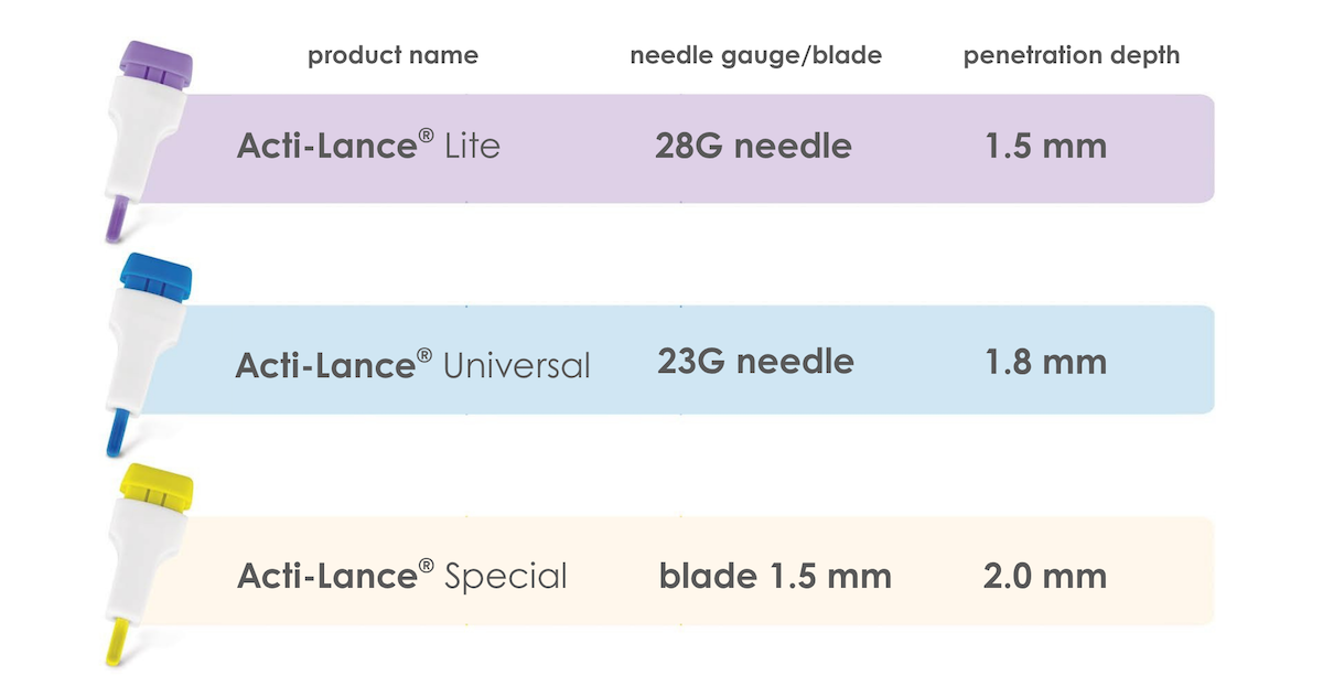 Acti-Lance - High Tech Lab