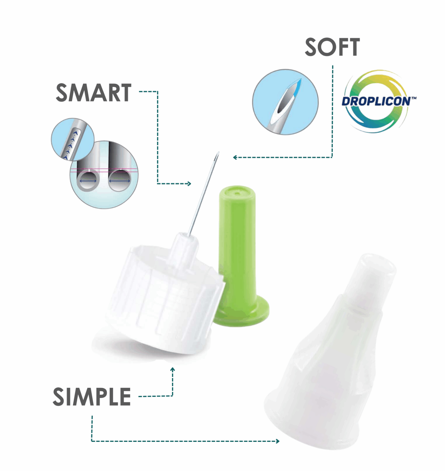 droplet pen needles - High Tech Lab