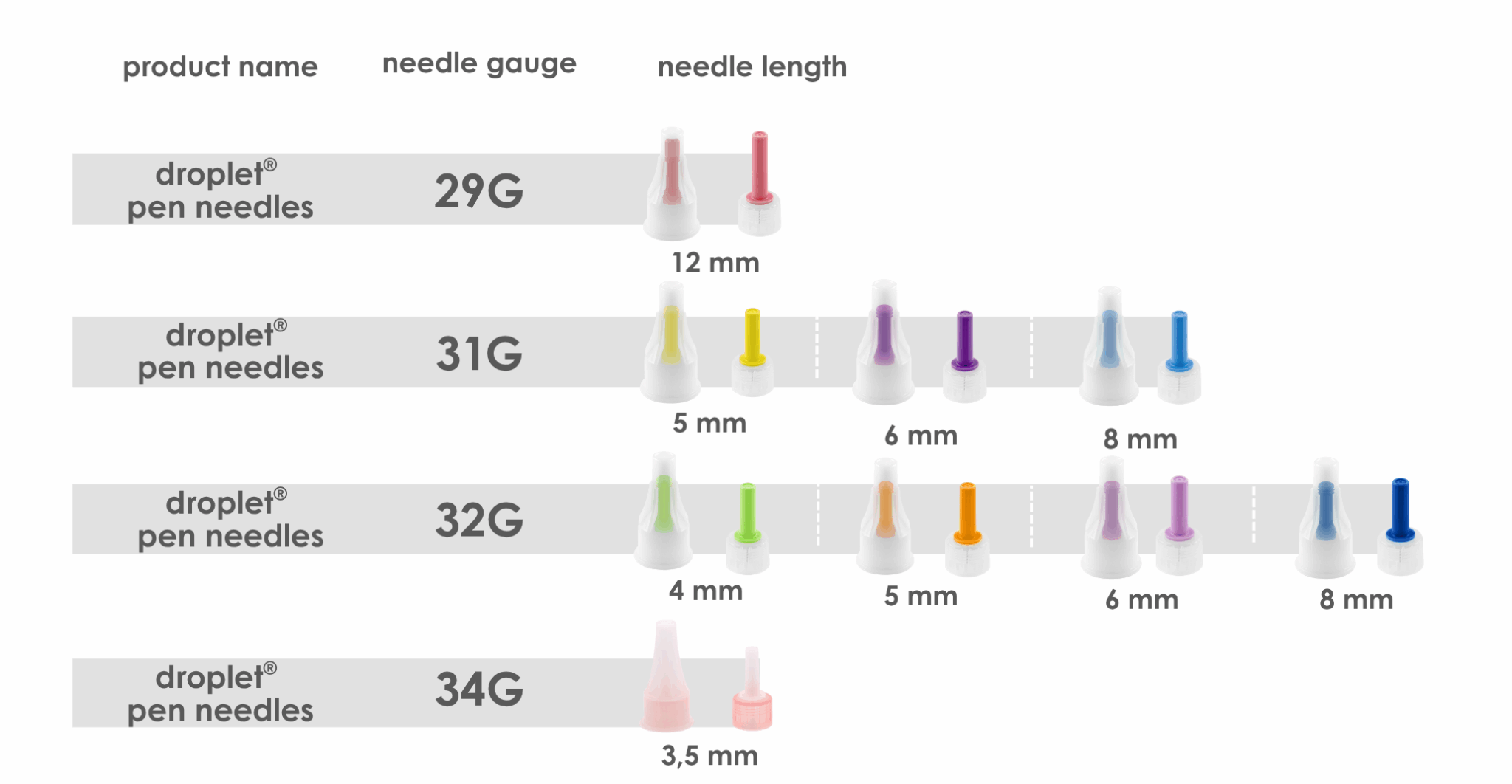 droplet pen needles - High Tech Lab